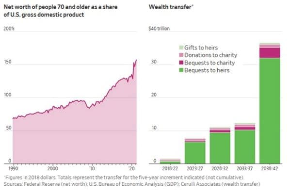 How to Plan for Generational Wealth Transfer - Cheryl A. Merritt-Giles ...